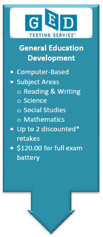 High School Equivalency Exam Registration