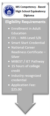 High School Equivalency Exam Registration